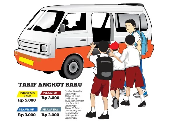 Tarif Angkot Resmi Naik – Radartasik.id