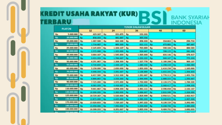 Solusi Pinjaman Modal Halal dengan KUR BSI 2025, Tenor hingga 5 Tahun ...