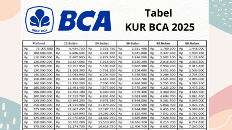 KUR BCA 2025: Pinjaman Tanpa Agunan Hingga Rp100 Juta, Simak Syarat dan ...