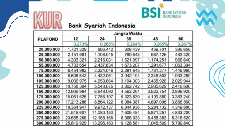KUR BSI 2025: Pinjaman Modal Usaha Halal Hingga Rp100 Juta Tanpa Riba ...