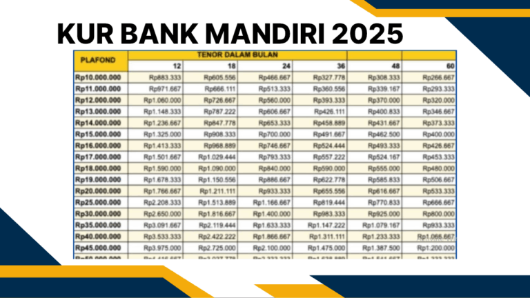 Update Tabel Angsuran KUR Mandiri 2025, Cicilan Mulai Rp300 Ribuan ...